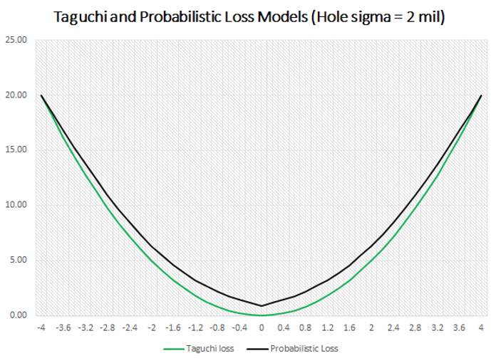 Understanding the Taguchi Loss Function | Quality Digest