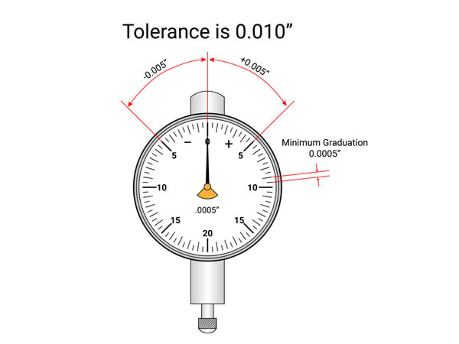 Measurement Rules of Thumb, Part 1 | Quality Digest