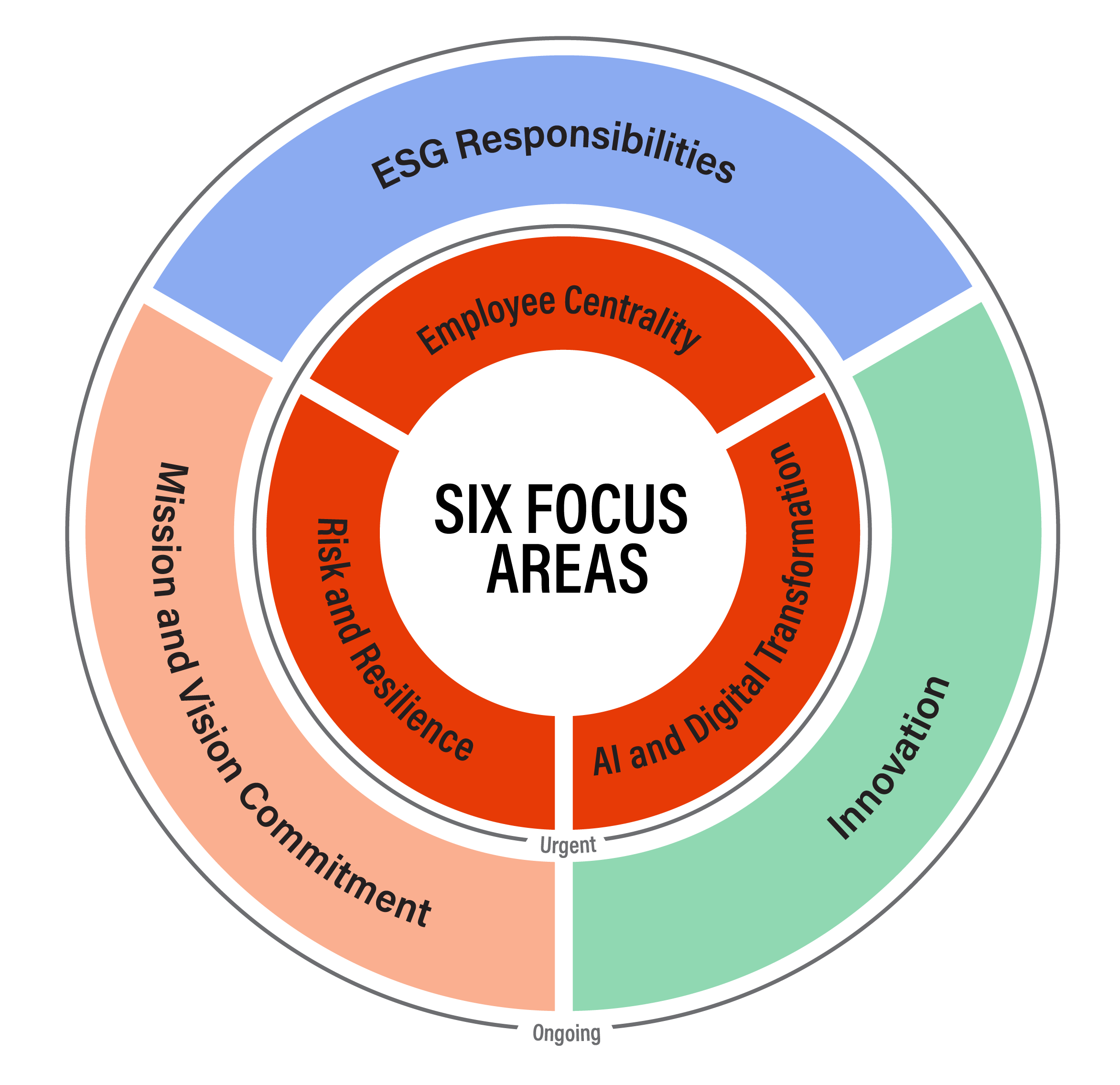 Implement a Systems Perspective by Accelerating the Speed of Trust ...