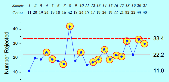 A Secret of Effective Data Analysis | Quality Digest