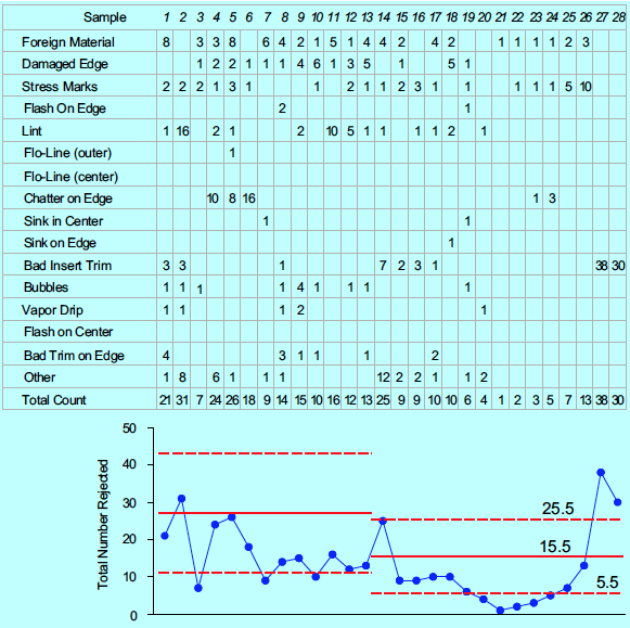 A Secret of Effective Data Analysis | Quality Digest