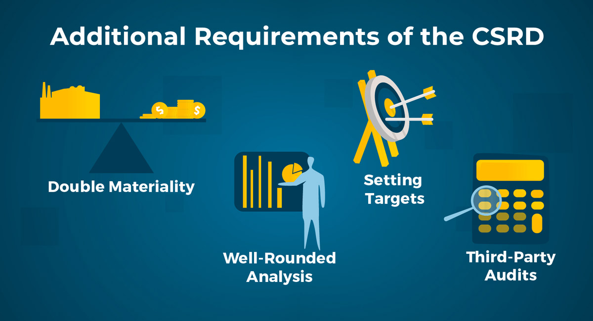EU Green-Lights Blockchain for CSRD | Quality Digest
