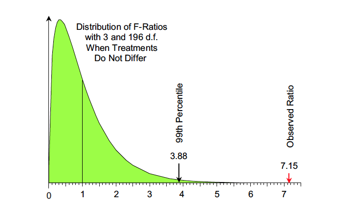 ANOVA and the Process Behavior Chart | Quality Digest
