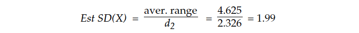 ANOVA and the Process Behavior Chart | Quality Digest