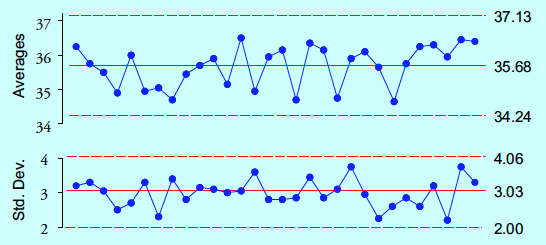 First, Create Your Graph | Quality Digest