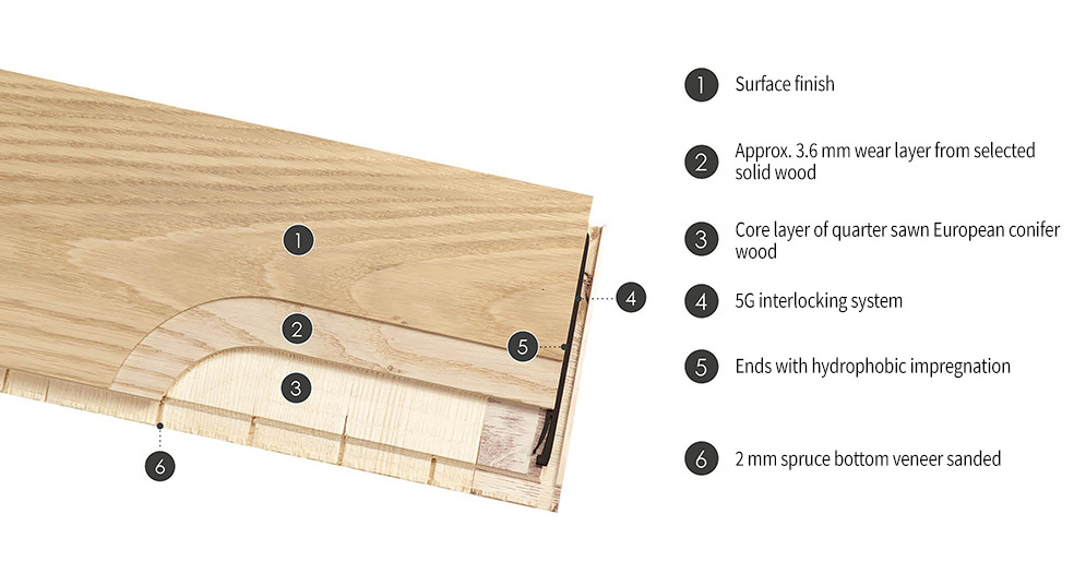 Laying the Perfect Wood Floor | Quality Digest