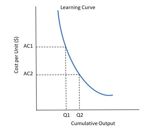 Creating Learning Economies | Quality Digest