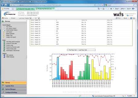 Data Collection: Measure It, Fix It | Quality Digest