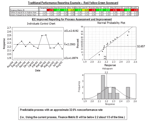 A Predictive Approach to Risk Management | Quality Digest