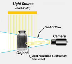 Eight Tips for Optimal Machine Vision Lighting | Quality Digest