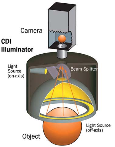 Eight Tips for Optimal Machine Vision Lighting | Quality Digest
