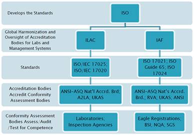 ACLASS’s Greenaway Speaks on Food Safety Modernization Act | Quality Digest