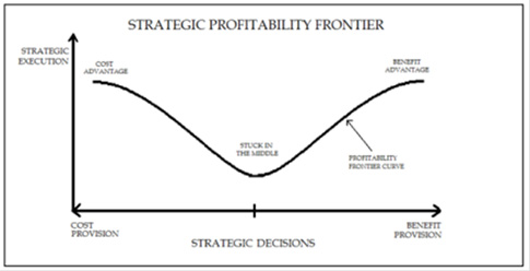 What Successful Strategies Have in Common | Quality Digest