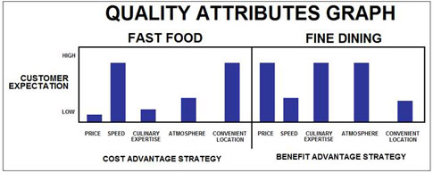 What Is Quality? | Quality Digest