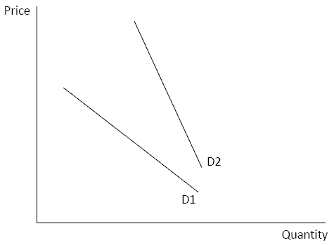 How Much Quality Is Enough? | Quality Digest