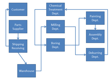 An Introduction to Lean Manufacturing | Quality Digest