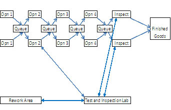 An Introduction to Lean Manufacturing | Quality Digest