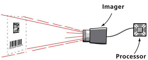 Fast Forward for Image-Based ID Readers | Quality Digest