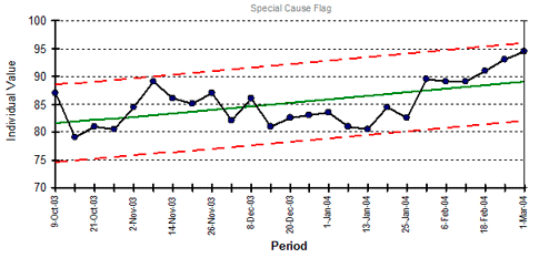 Trend: The Display That Won’t Die | Quality Digest