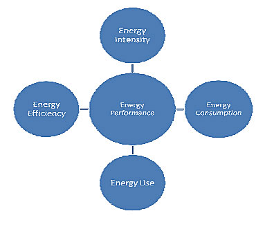 Continual Energy Management | Quality Digest