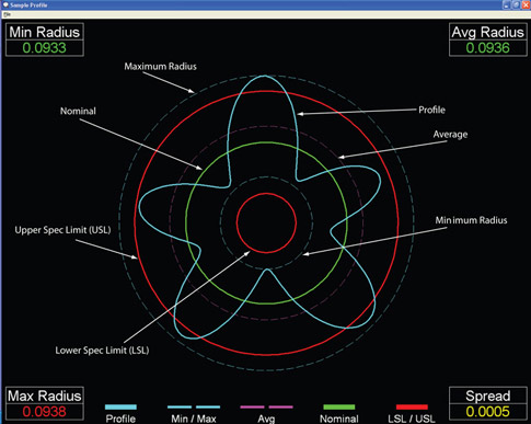 Product News: Lobex Lobing Detection Solution for Centerless Grinding ...
