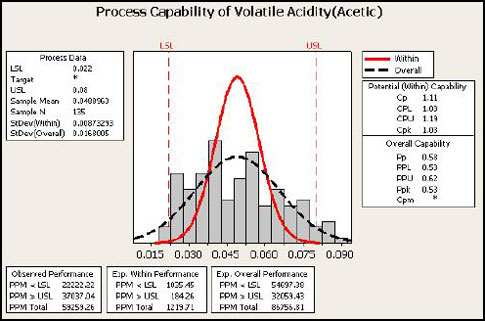 Six Sigma Ranch, Vineyards, and Winery | Quality Digest