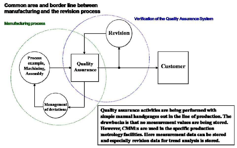 Implementation of the Quality Assurance Matrix and Methodology ...