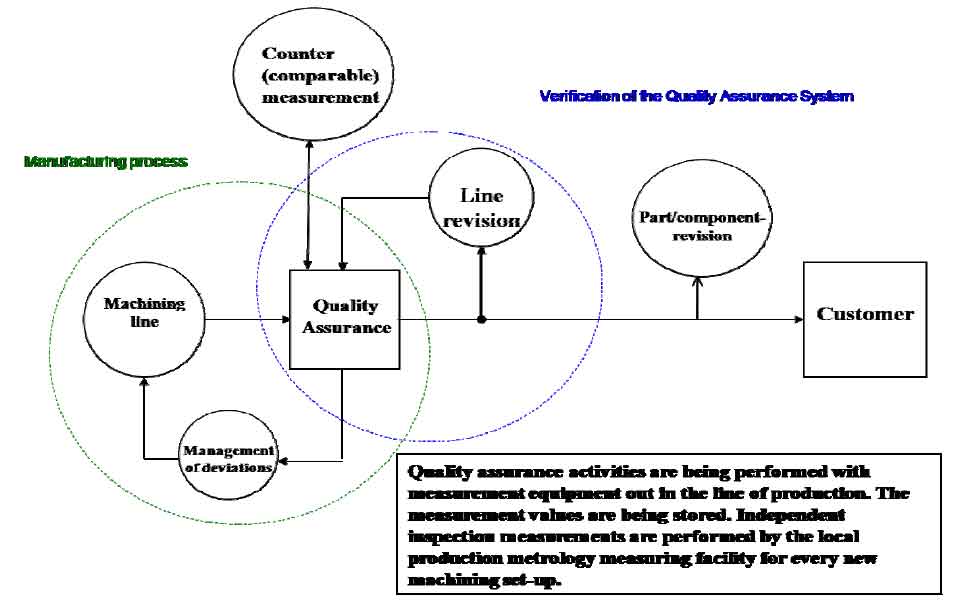 Implementation of the Quality Assurance Matrix and Methodology ...
