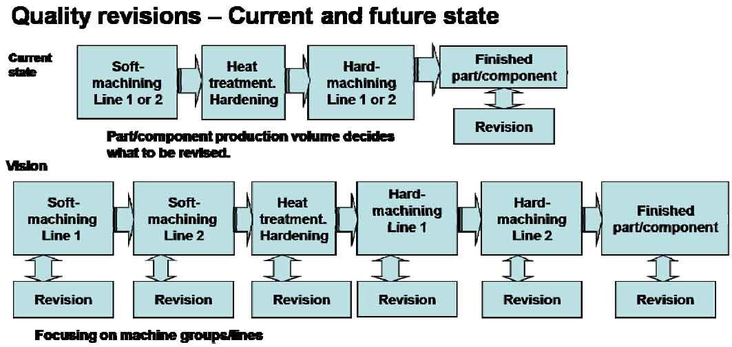 Implementation of the Quality Assurance Matrix and Methodology ...