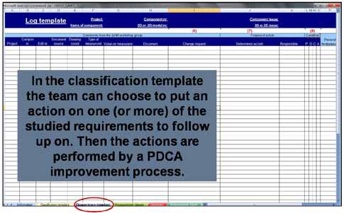 Implementation of the Quality Assurance Matrix and Methodology ...
