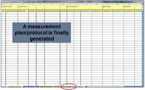 Implementation of the Quality Assurance Matrix and Methodology ...