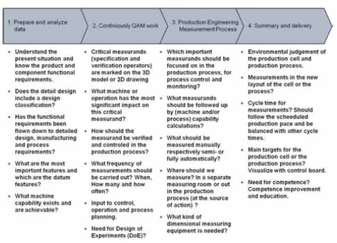 Implementation of the Quality Assurance Matrix and Methodology ...