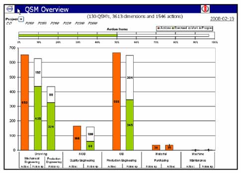 Implementation of the Quality Assurance Matrix and Methodology ...