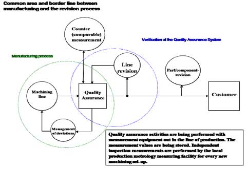 Implementation of the Quality Assurance Matrix and Methodology ...