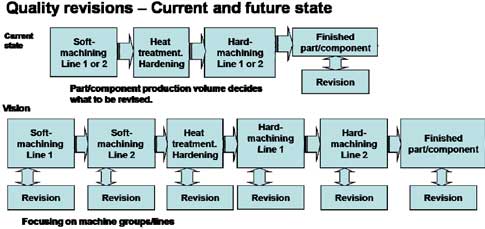Implementation of the Quality Assurance Matrix and Methodology ...