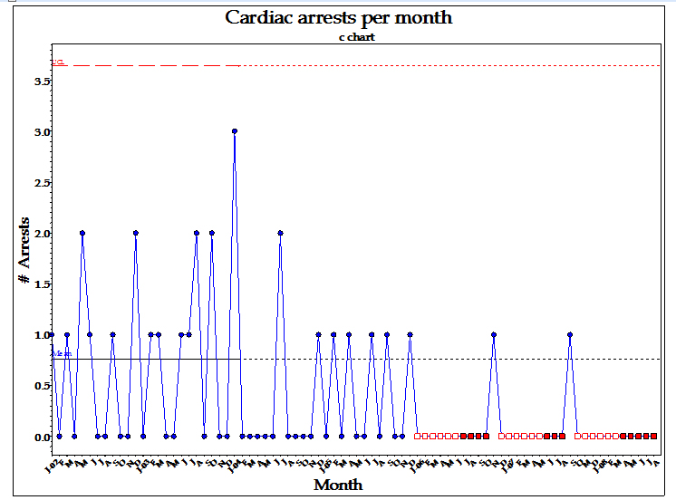Charting Rare Events Effectively | Quality Digest