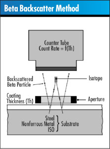 Quality Digest Magazine
