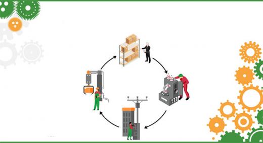 What Is MRO? | Quality Digest