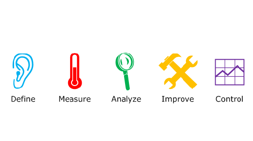 Five More Critical Six Sigma Tools: A Quick Guide | Quality Digest