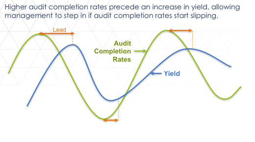 Five Benefits of Layered Process Audits for Aerospace Suppliers ...