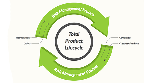 What a Risk-Based QMS Means | Quality Digest