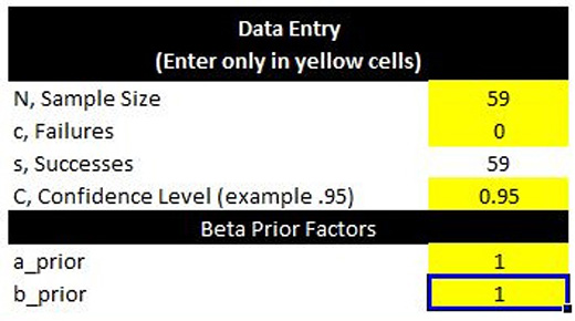 Reliability Sample Size Calculation Based on Bayesian Inference ...