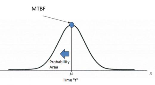 What Does MTBF Mean? | Quality Digest