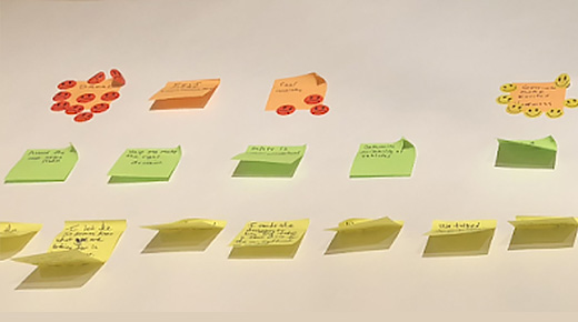 Understanding the Customer Journey Map | Quality Digest