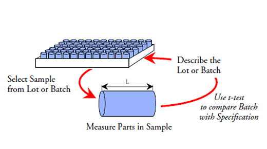 Enumerative and Analytic Studies | Quality Digest