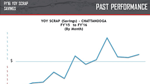 Mueller Pivots to Data-Driven Culture | Quality Digest