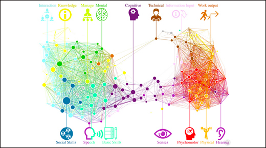 Skillscape: How Skills Affect Your Job Trajectory | Quality Digest
