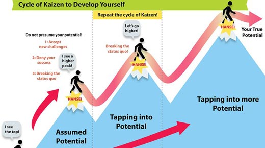 Kaizen: Lost in Translation | Quality Digest