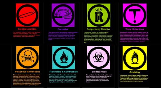 Top Five Tips for Managing Workplace Hazards | Quality Digest