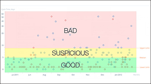 Metrics: The Good, the Bad, and the Ugly | Quality Digest